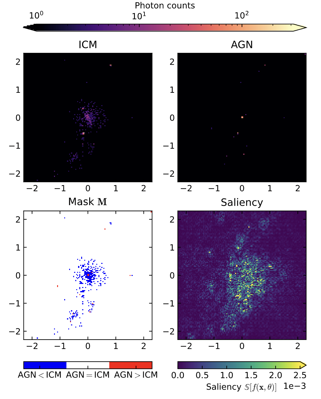 Benchmarks and explanations for deep learning estimates of X-ray galaxy ...