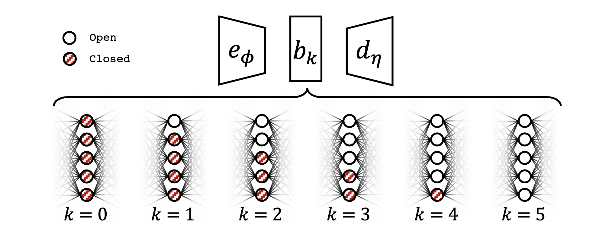 Ordered embeddings and intrinsic dimensionalities with information-ordered bottlenecks | Matthew Ho